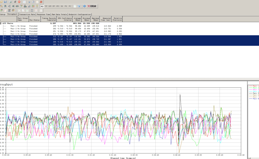 IPQ4019 IPQ4029 Platform DR40x9 Provide 23-30KM Long Range Transfer AP ...