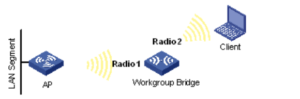 Bridge or Router Mode? Choose the Best for Your Network Needs！ – 524 Wi ...